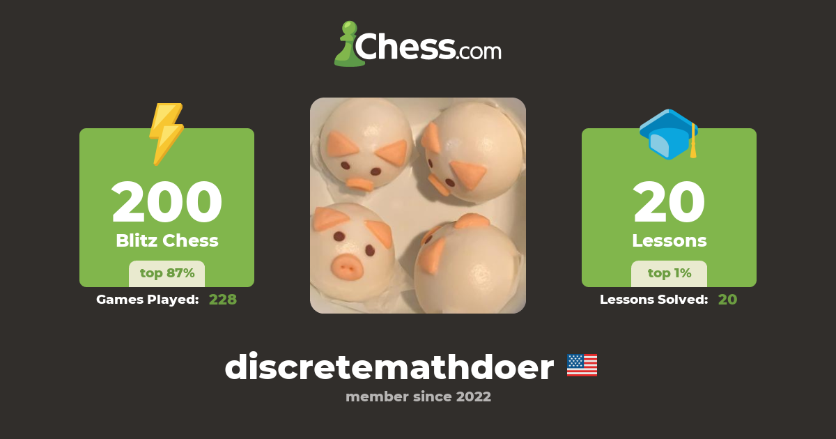 discretemathdoer - Chess Profile - Chess.com