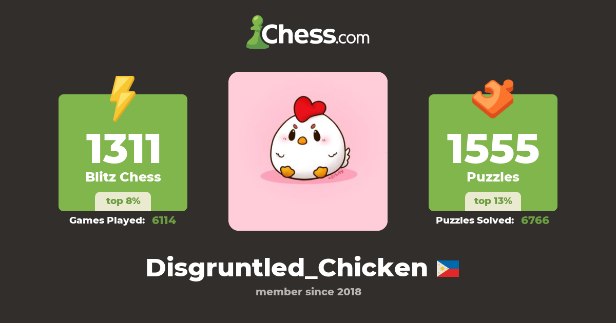Disgruntled_Chicken - Chess Profile - Chess.com