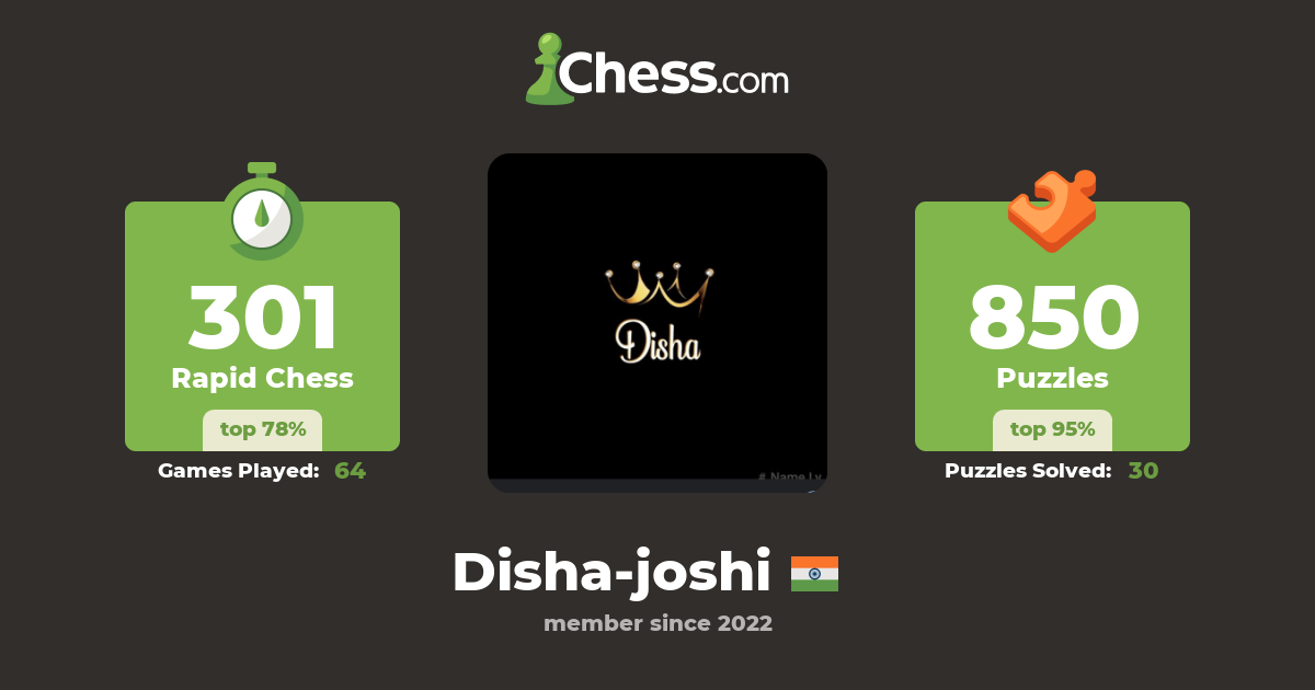 Disha Joshi (Disha-joshi) - Chess Profile - Chess.com