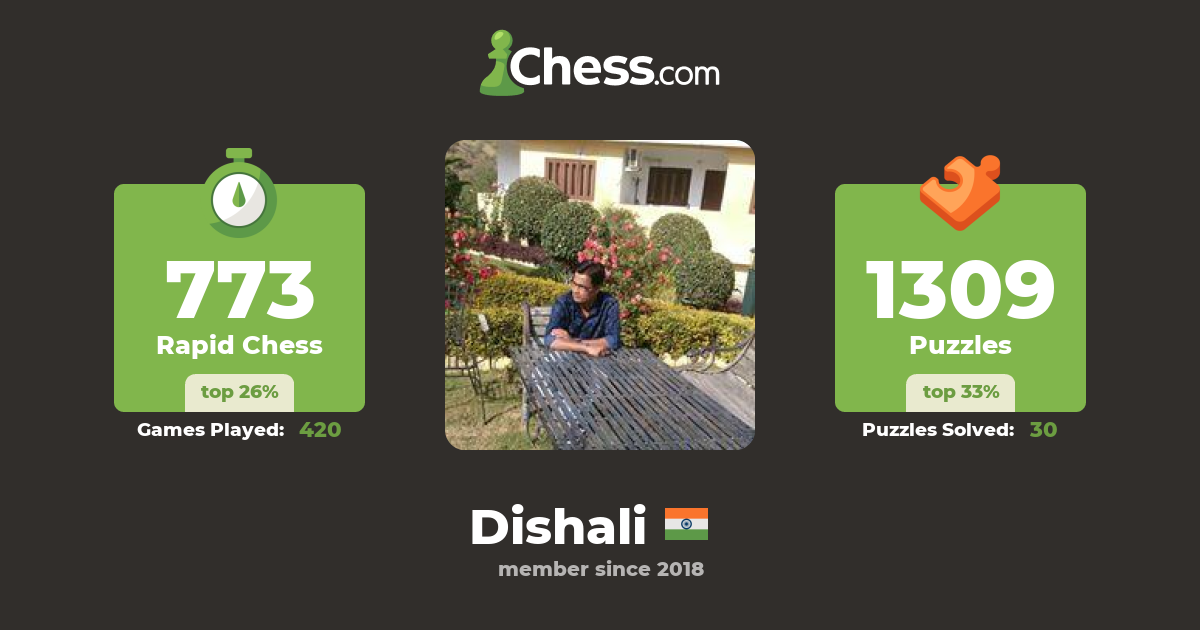 Nilesh Pardhi (Dishali) - Chess Profile - Chess.com