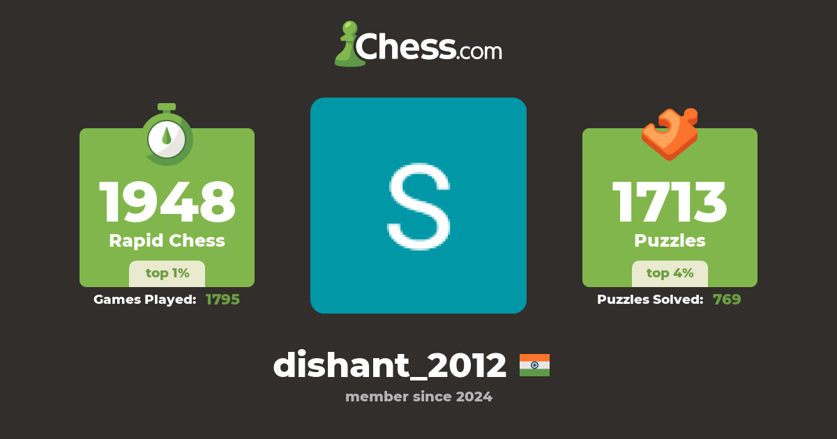 SUNITA PATHAK (dishant_2012) - Chess Profile - Chess.com