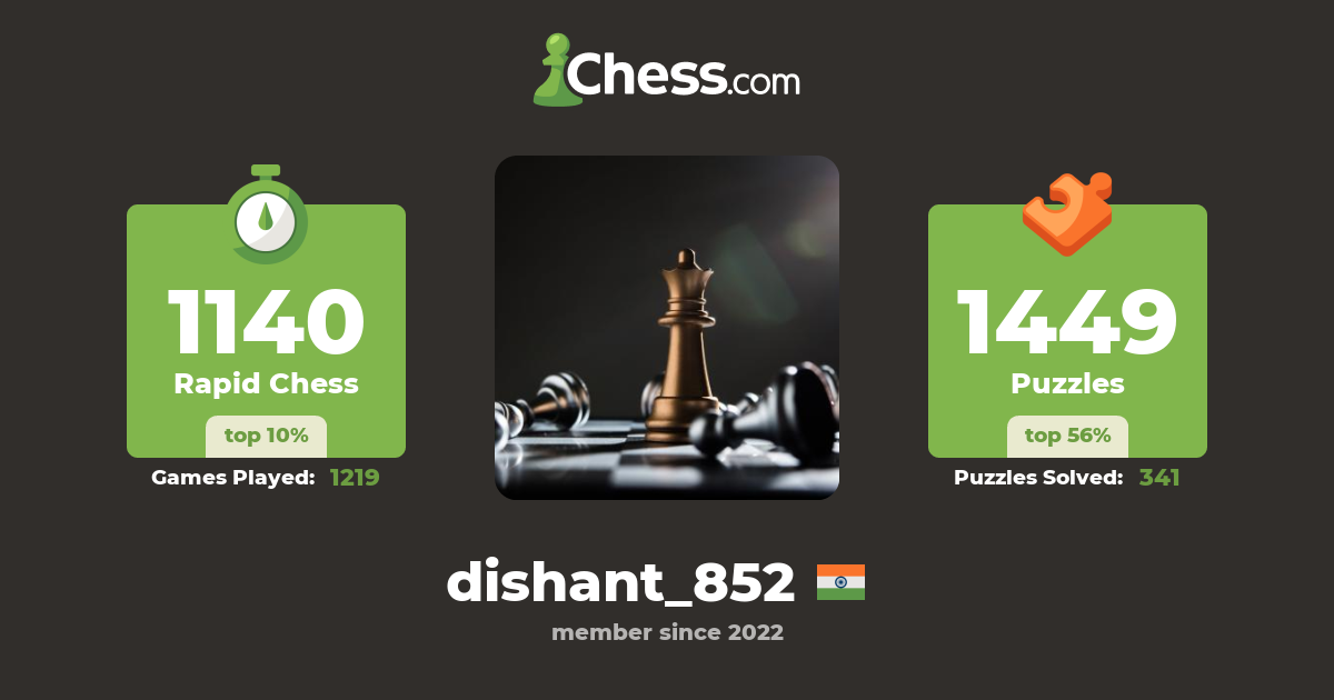 dishant_852 - Chess Profile - Chess.com