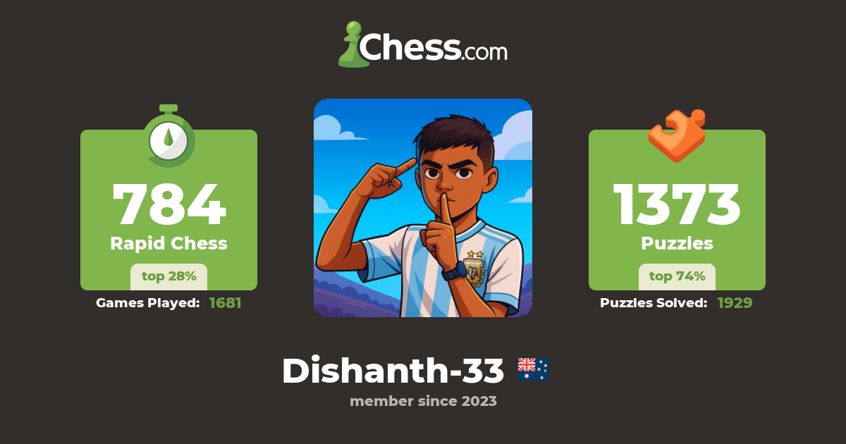 Dishanth Sheregar (Dishanth-33) - Chess Profile - Chess.com