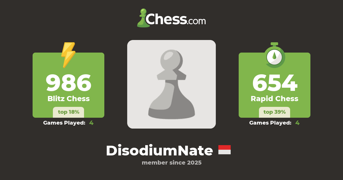 DisodiumNate - Chess Profile - Chess.com