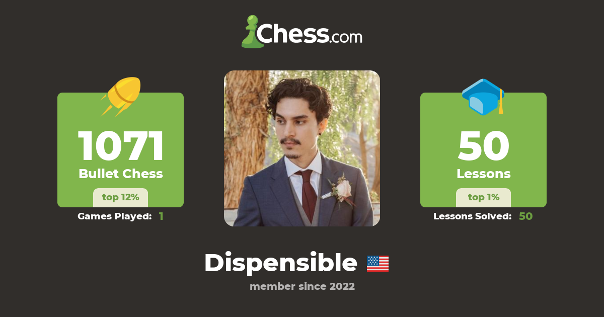Dispensible - Chess Profile - Chess.com