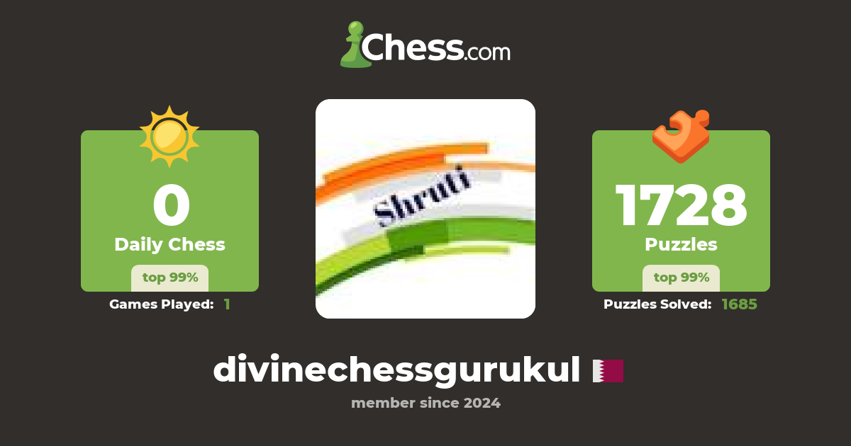Shruti Goel (divinechessgurukul) - Chess Profile - Chess.com