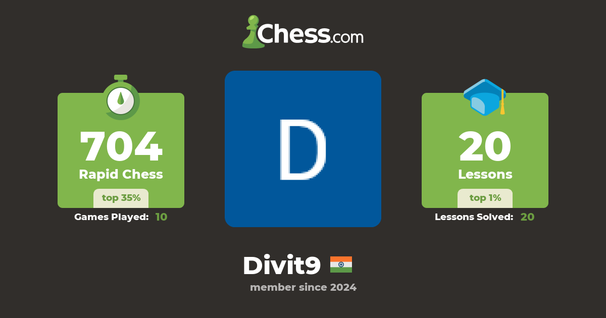 Divit (Divit9) - Chess Profile - Chess.com