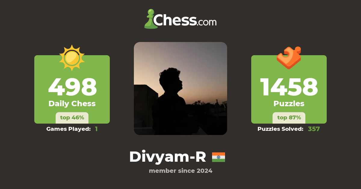 Divyam Gameti (Divyam-R) - Chess Profile - Chess.com
