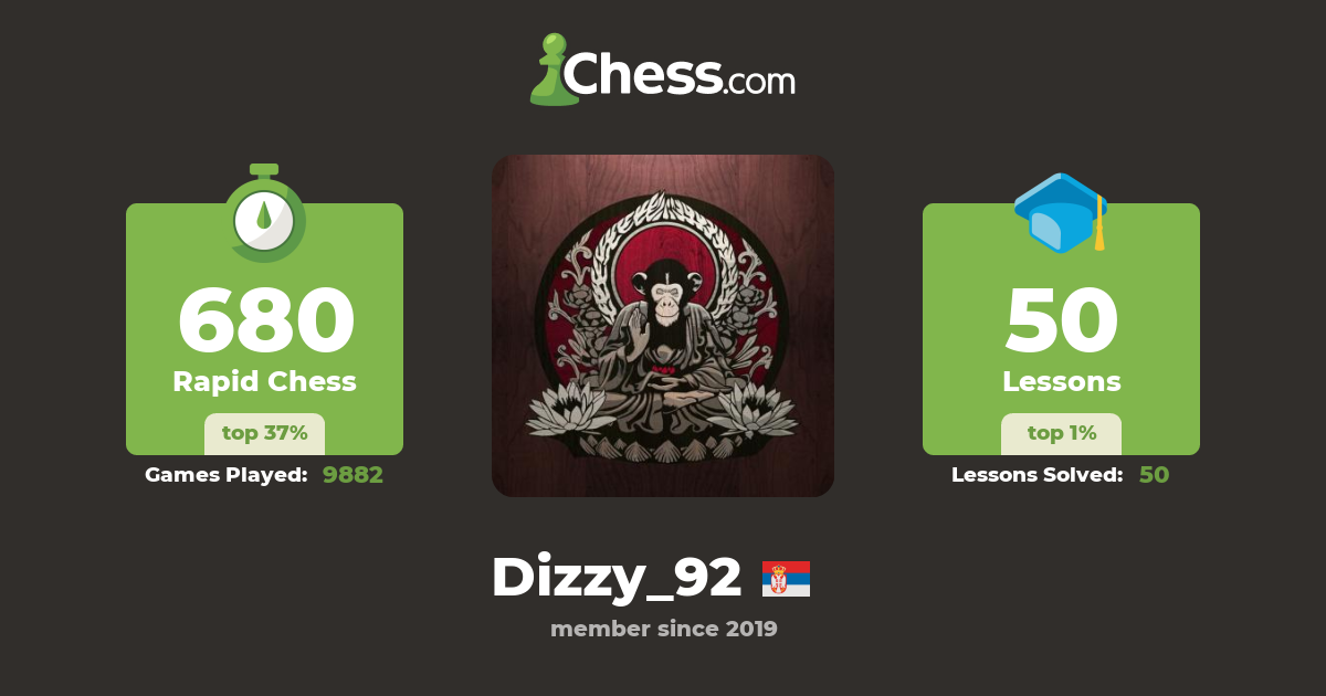 Dizzy_92 - Chess Profile - Chess.com