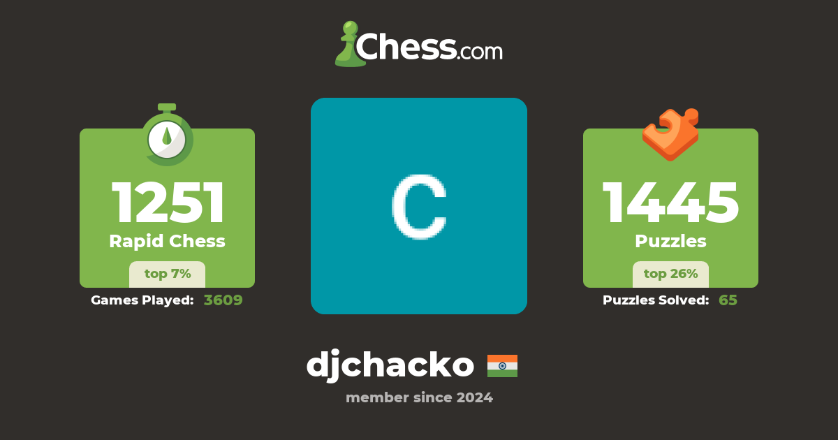 chackochan (djchacko) - Chess Profile - Chess.com