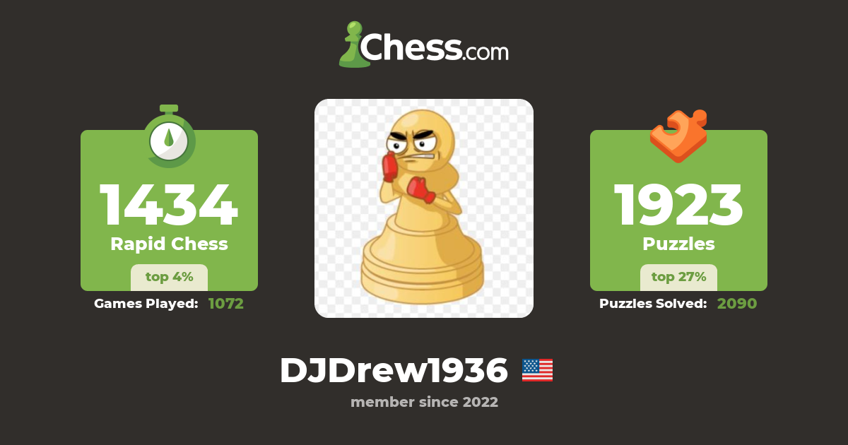 Drew Novak (DJDrew1936) - Chess Profile - Chess.com