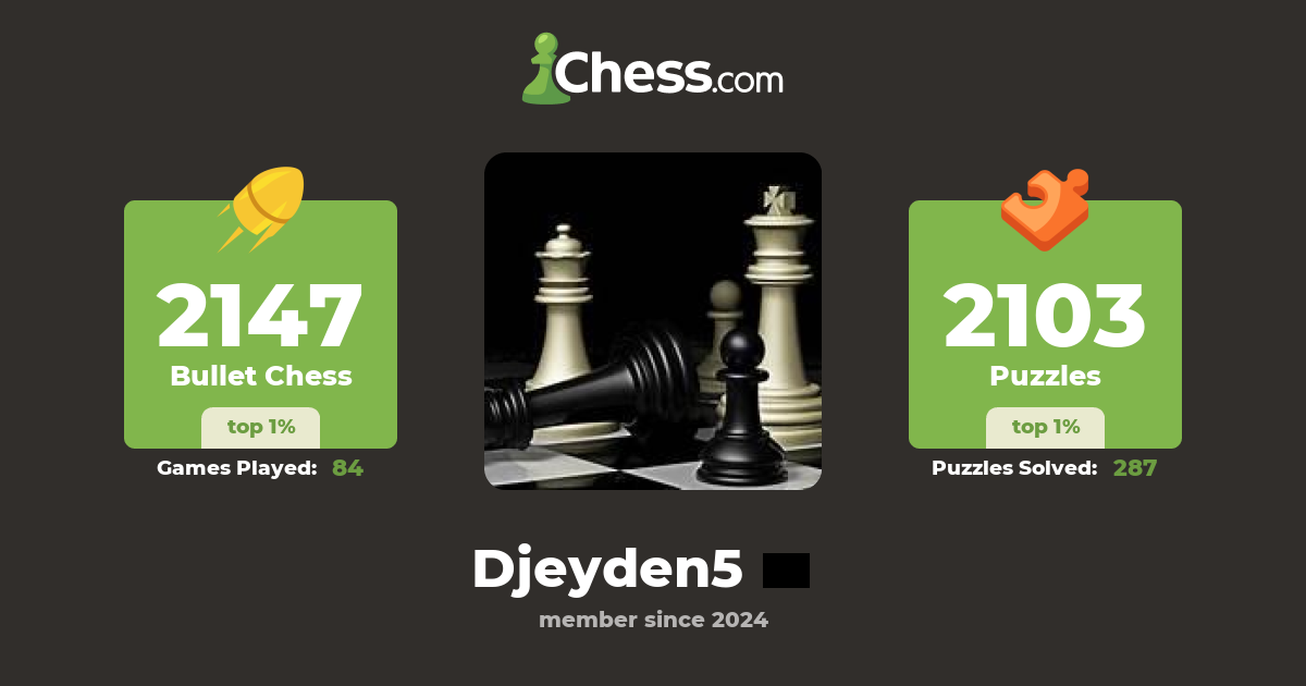 Djeyden5 - Chess Profile - Chess.com