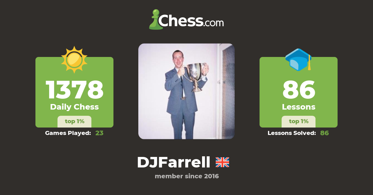 Dave Farrell (DJFarrell) - Chess Profile - Chess.com