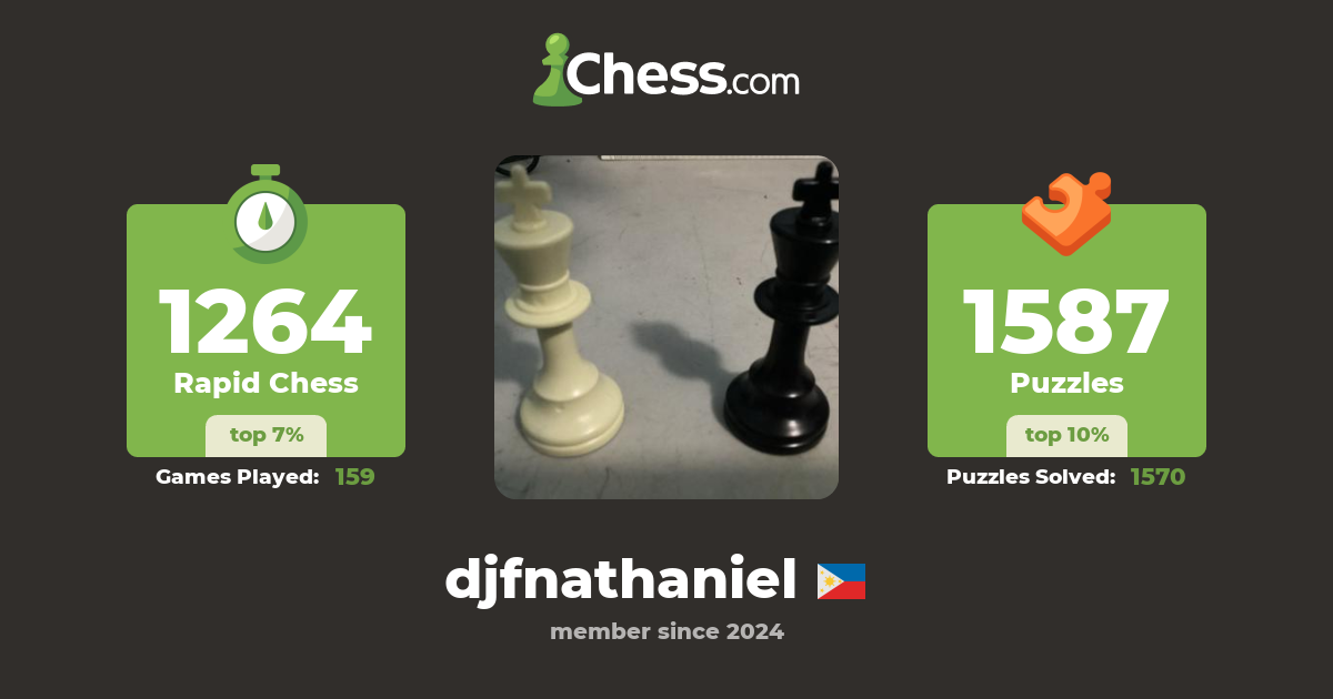 Nathan De Jesus (djfnathaniel) - Chess Profile - Chess.com