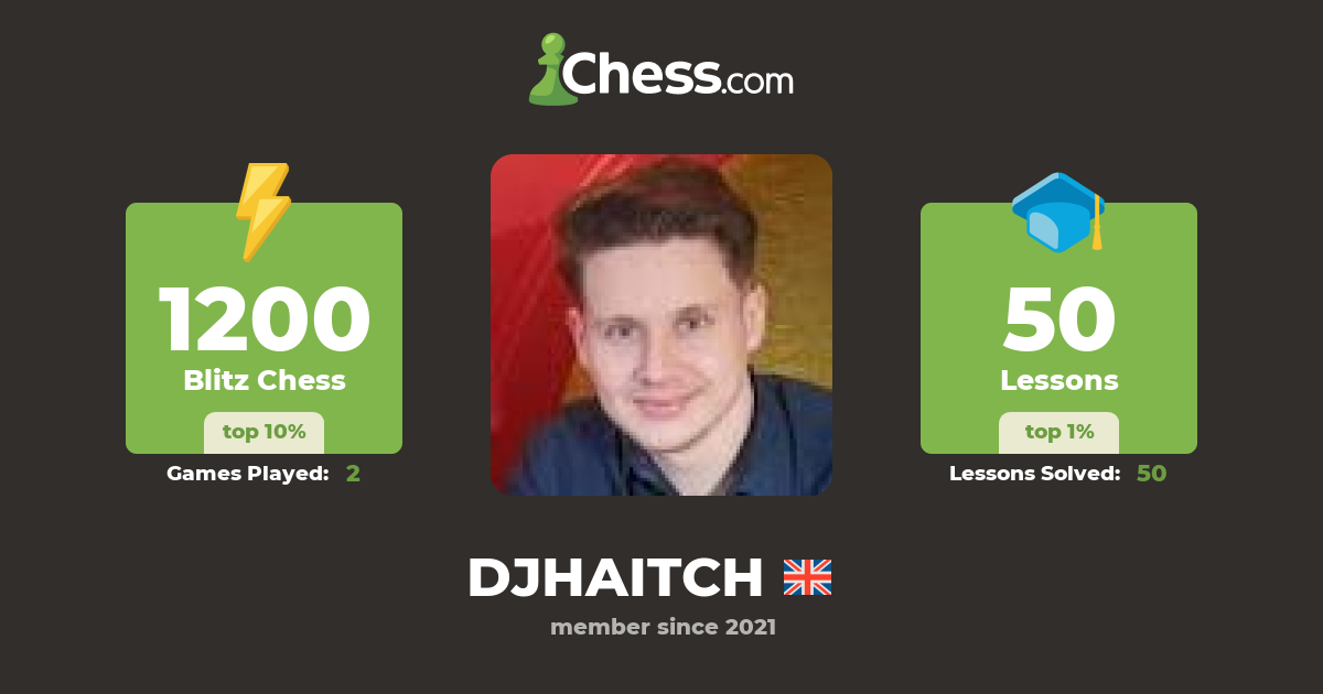 Daniel Hedges (DJHAITCH) - Chess Profile - Chess.com