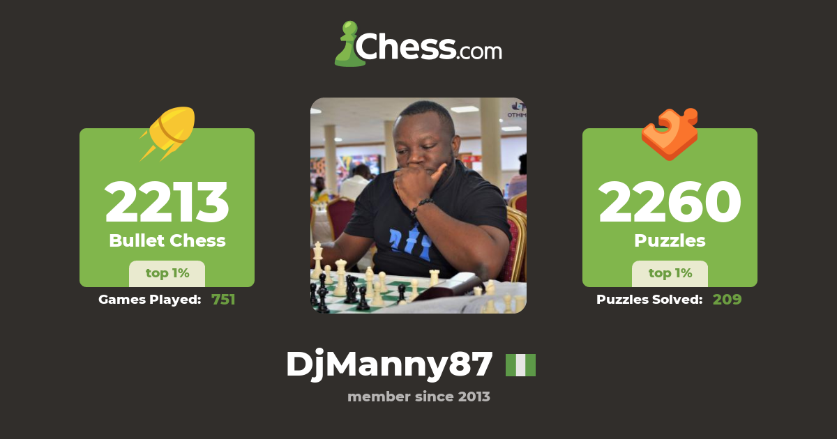 Emmanuel Nwala (DjManny87) - Chess Profile - Chess.com