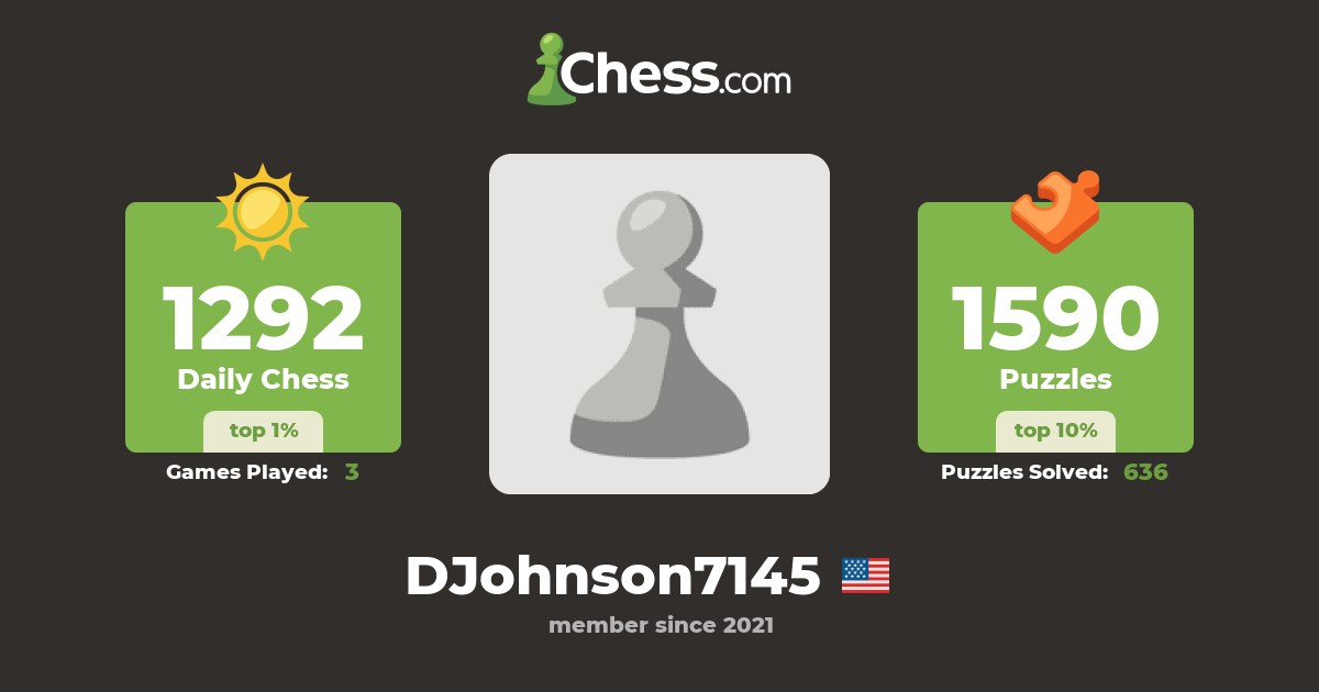 DJohnson7145 - Chess Profile - Chess.com