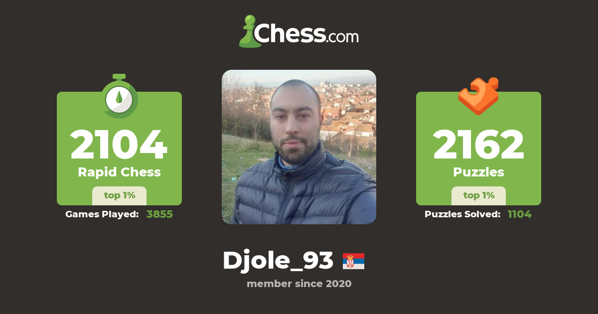 Đorđe Jevtić (Djole_93) - Chess Profile - Chess.com
