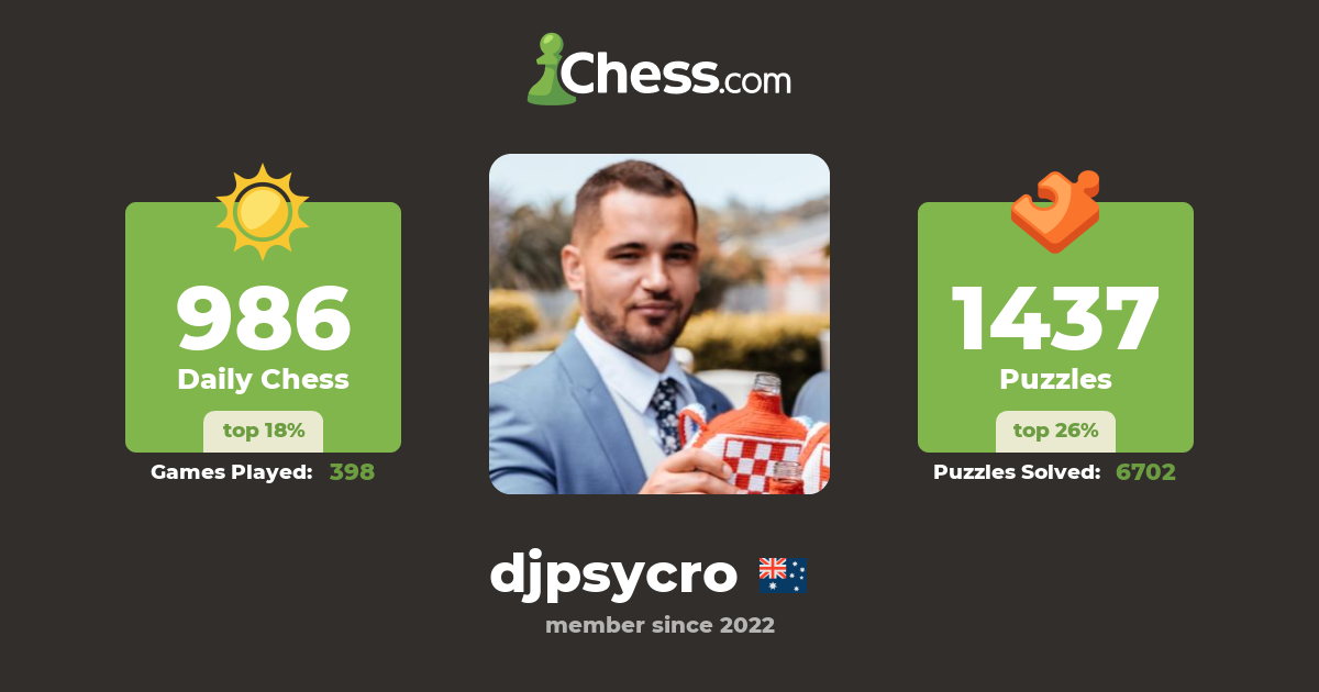 Slaven Markovic (djpsycro) - Chess Profile - Chess.com