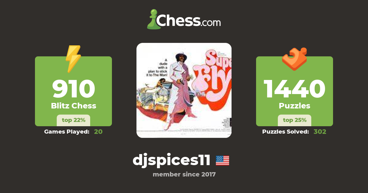 Charles Martin (djspices11) - Chess Profile - Chess.com