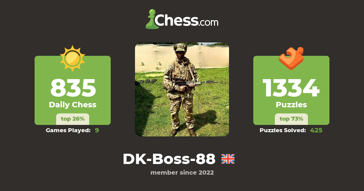 DK-Boss-88 - Chess Profile - Chess.com