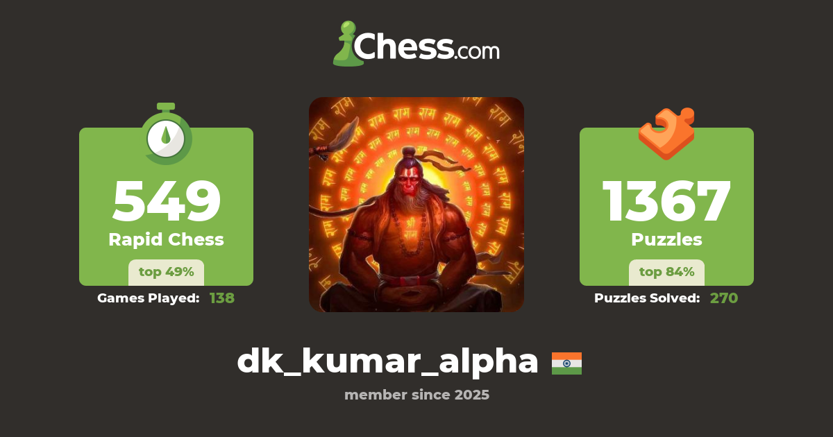 dk kumar (dk_kumar_alpha) - Chess Profile - Chess.com