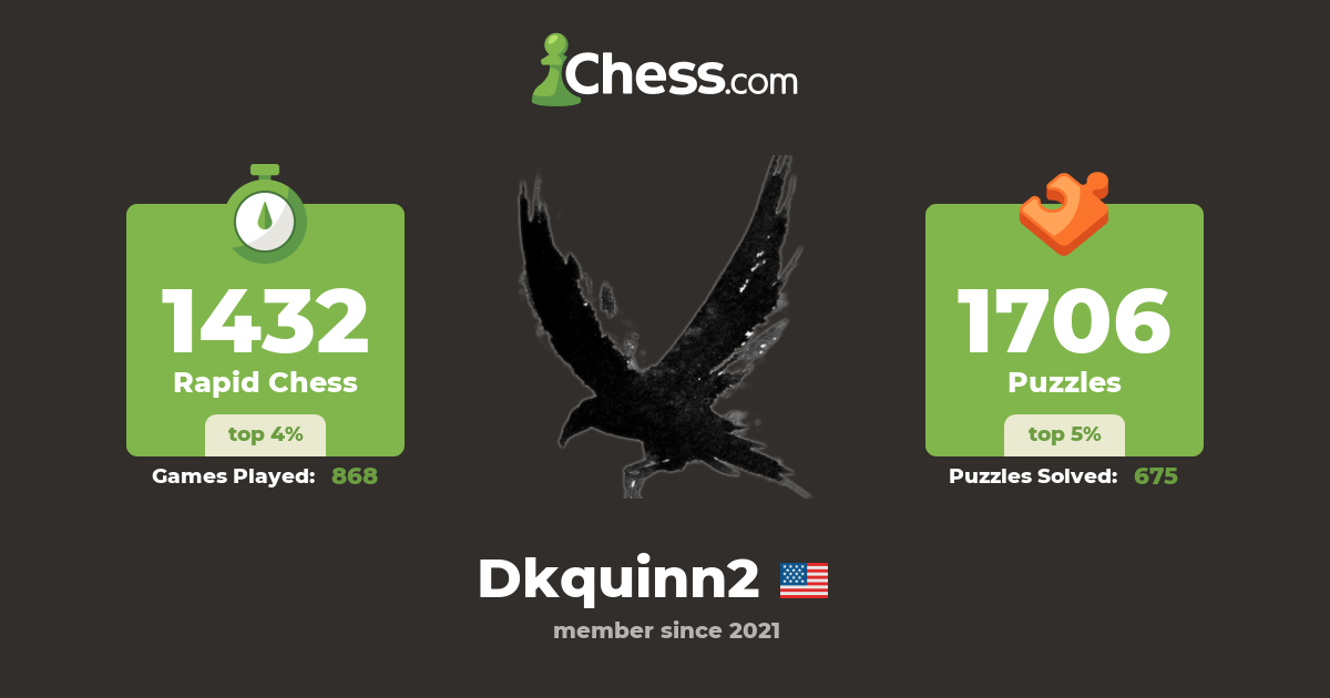 Devin (Dkquinn2) - Chess Profile - Chess.com