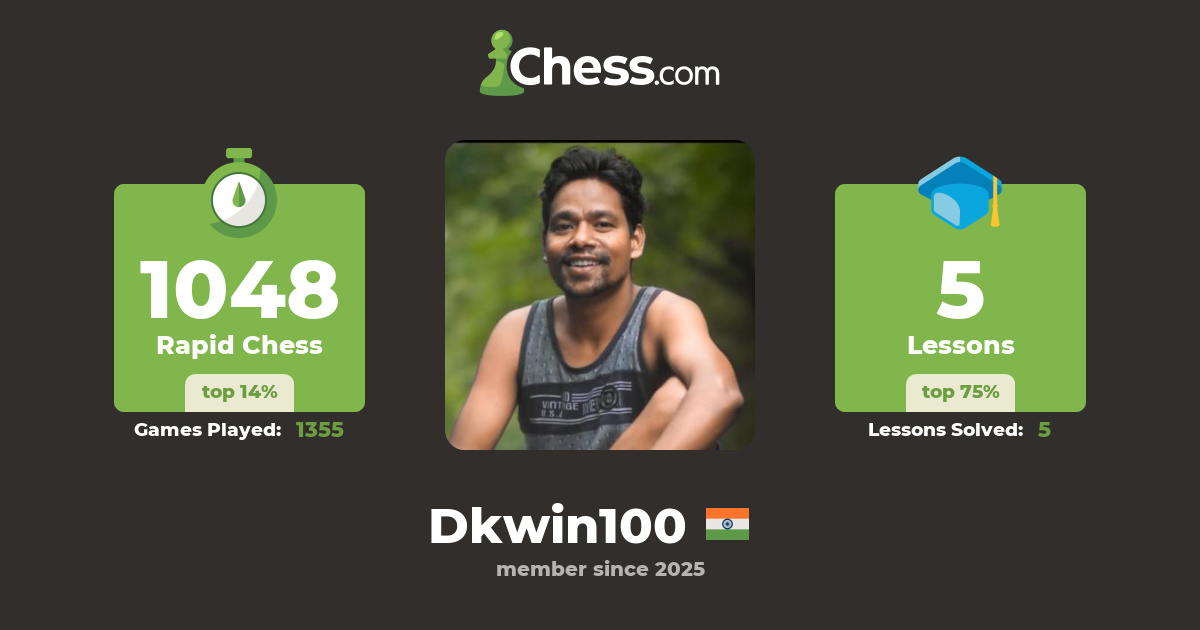 Dkwin100 - Chess Profile - Chess.com