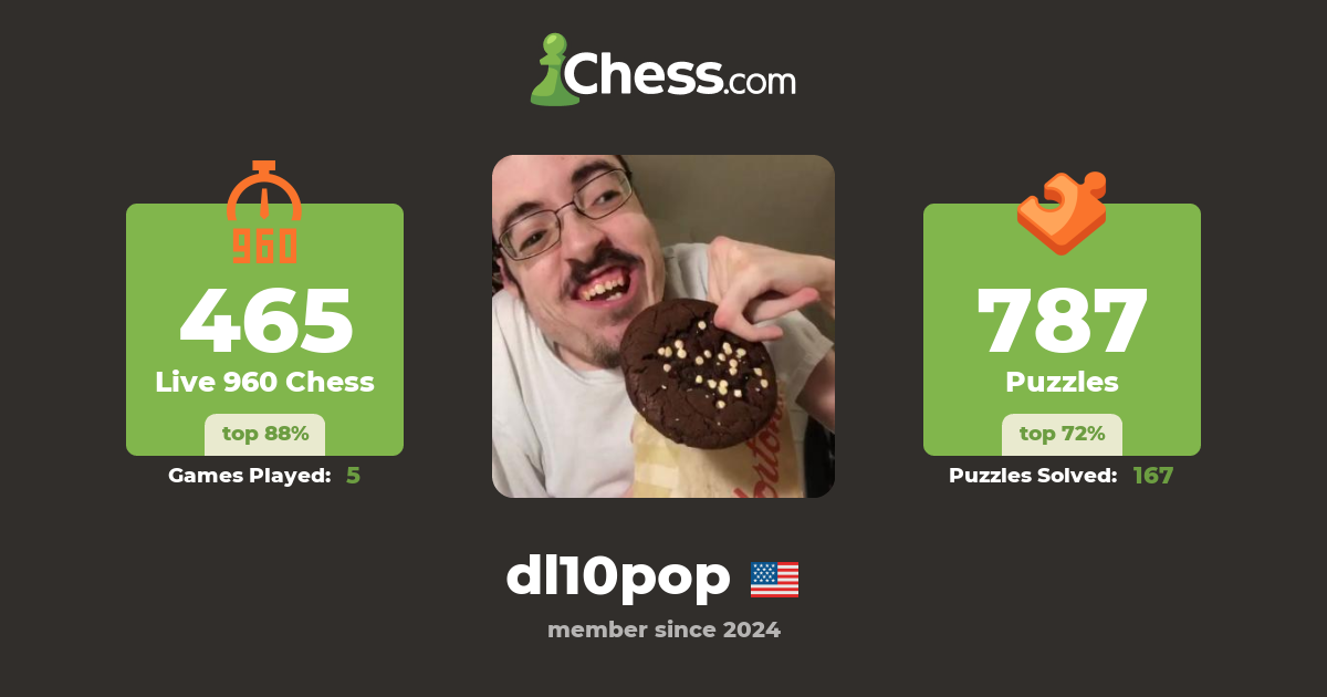 Daniel Lennon (dl10pop) - Chess Profile - Chess.com