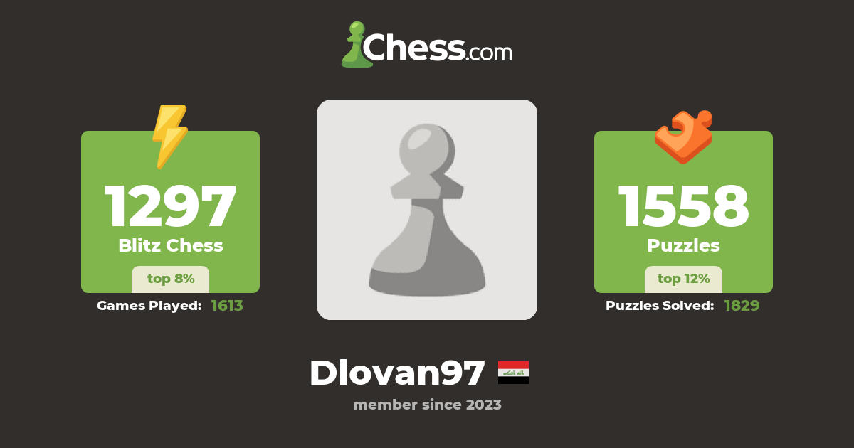 Dlovan97 - Chess Profile - Chess.com