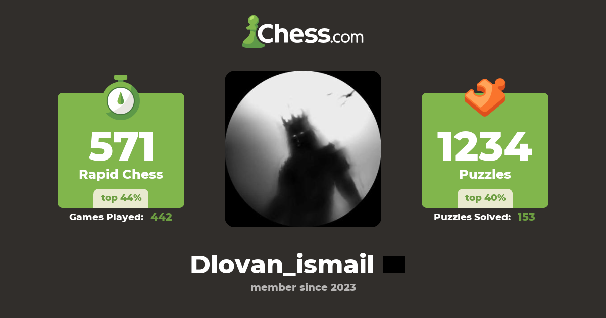Dlovan Ismail (Dlovan_ismail) - Chess Profile - Chess.com