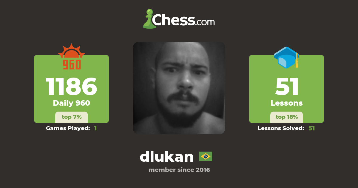 Daniel Lukan (dlukan) - Chess Profile - Chess.com