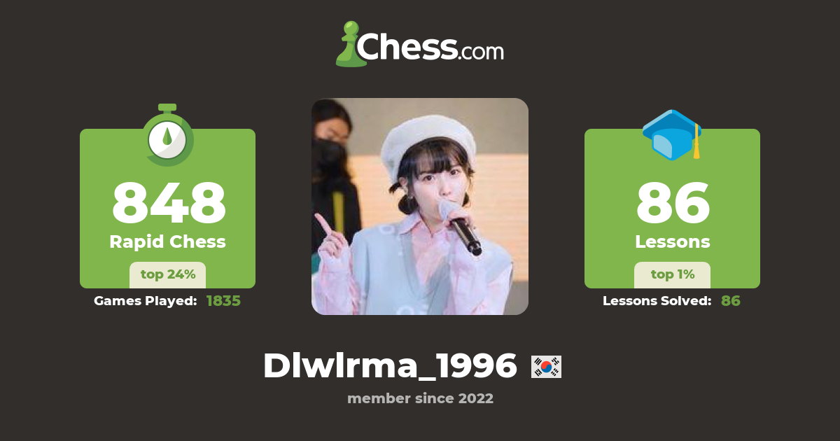 Thanaphat Kraisri (Dlwlrma_1996) - Chess Profile - Chess.com