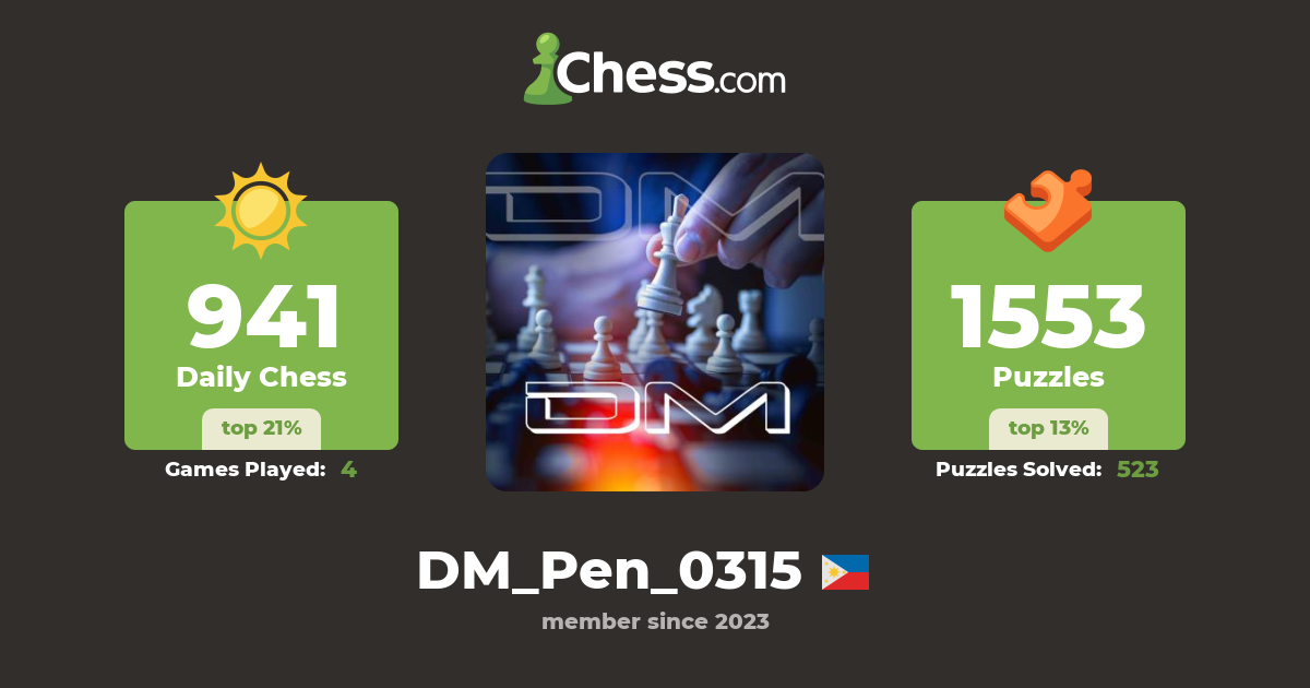 David Matthew Penuela (DM_Pen_0315) - Chess Profile - Chess.com