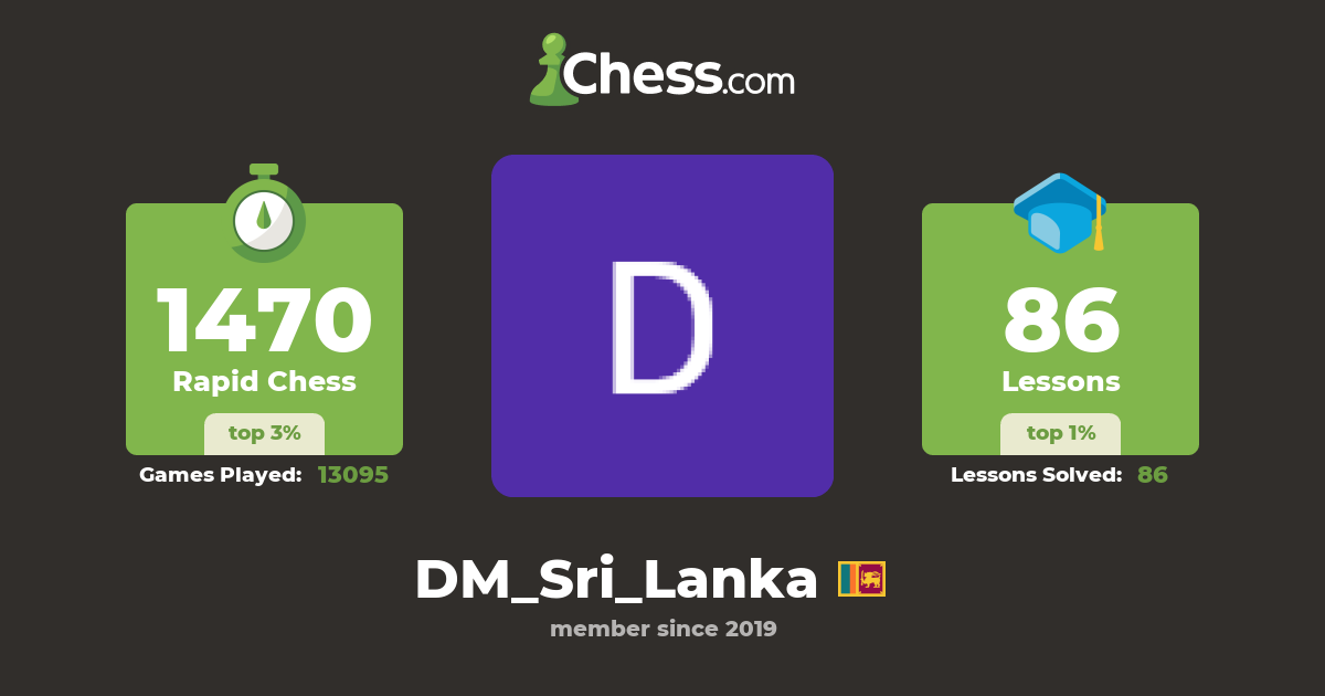 Darshana Munasinghe (DM_Sri_Lanka) - Chess Profile - Chess.com