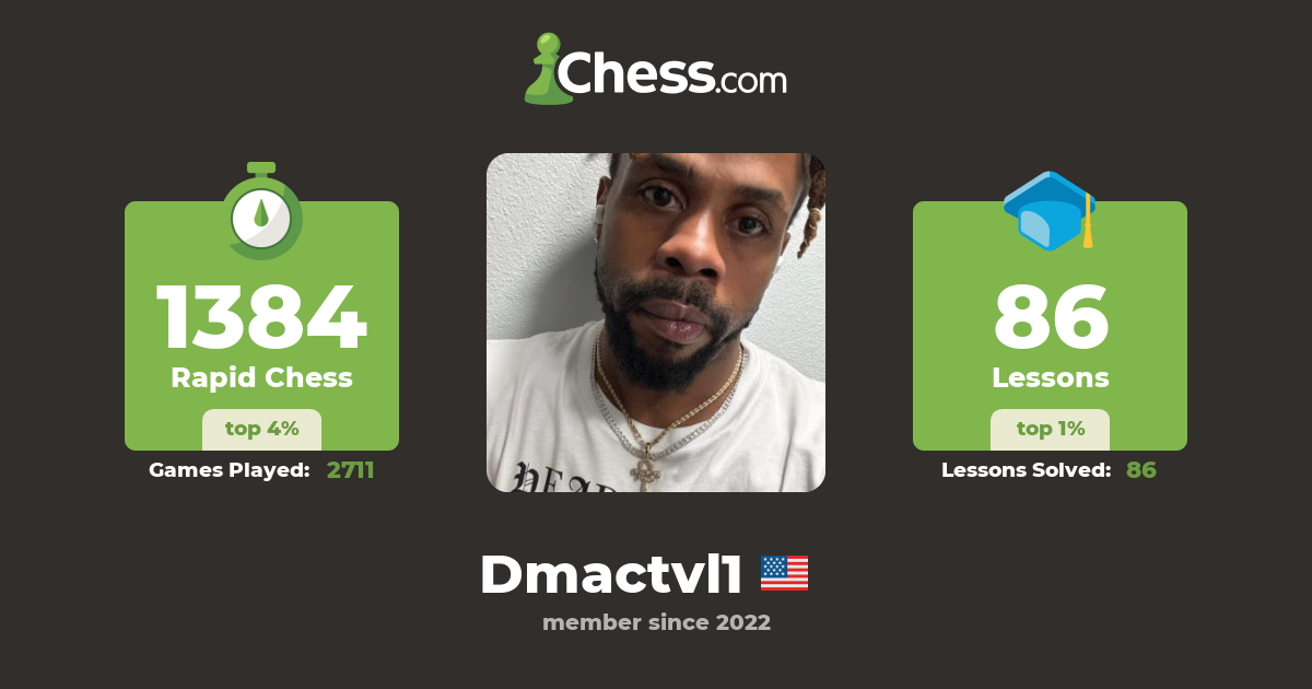 Demarcus Green (Dmactvl1) - Chess Profile - Chess.com