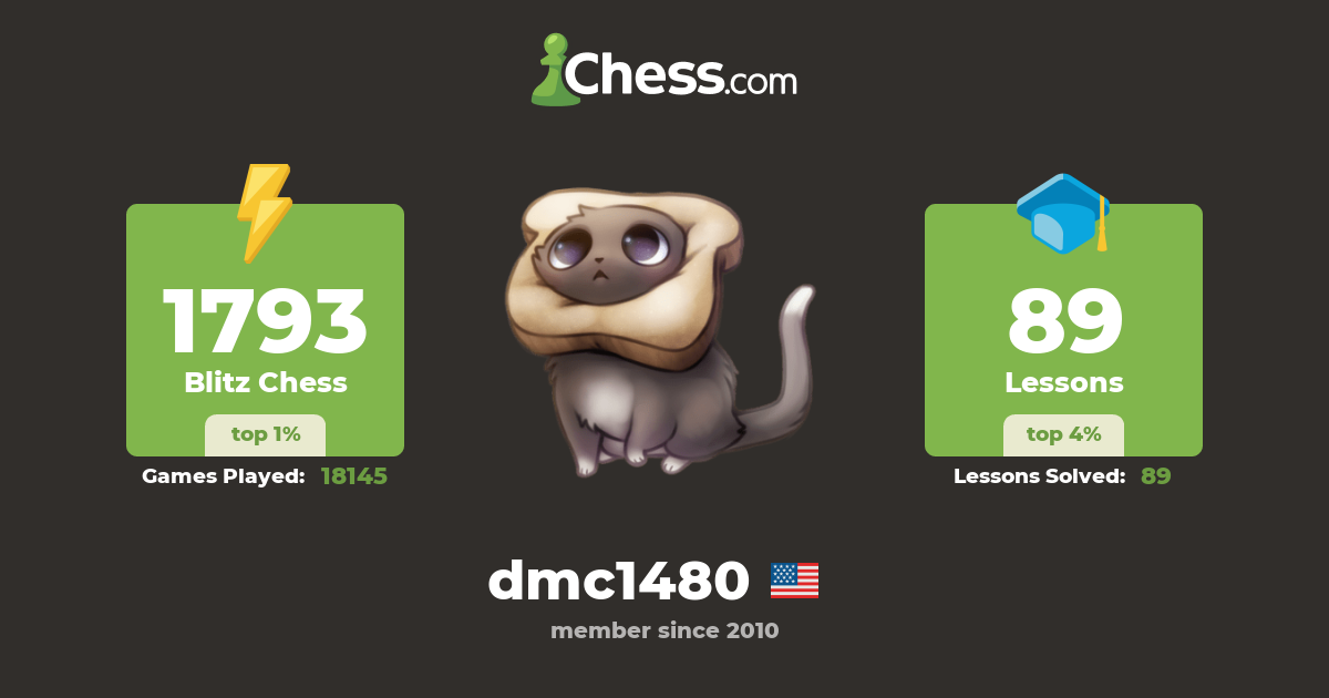 Daniel McCloe (dmc1480) - Chess Profile - Chess.com