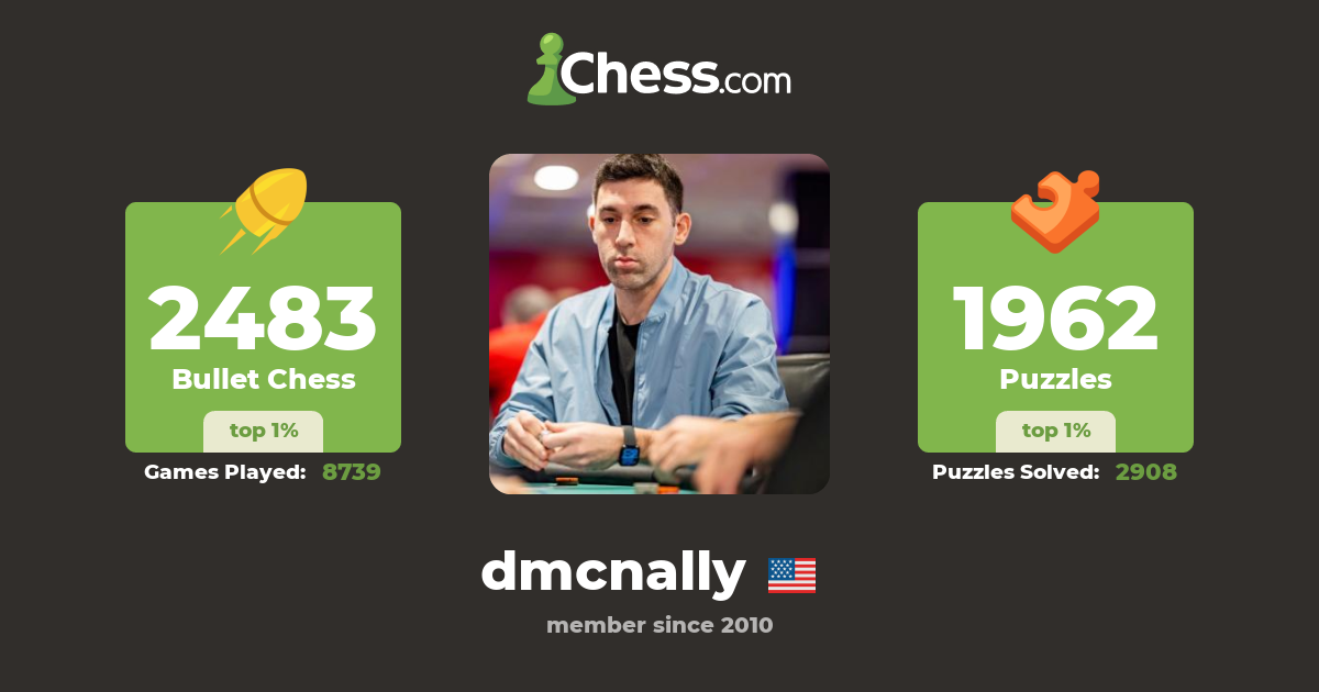 Dan McNally (dmcnally) - Chess Profile - Chess.com
