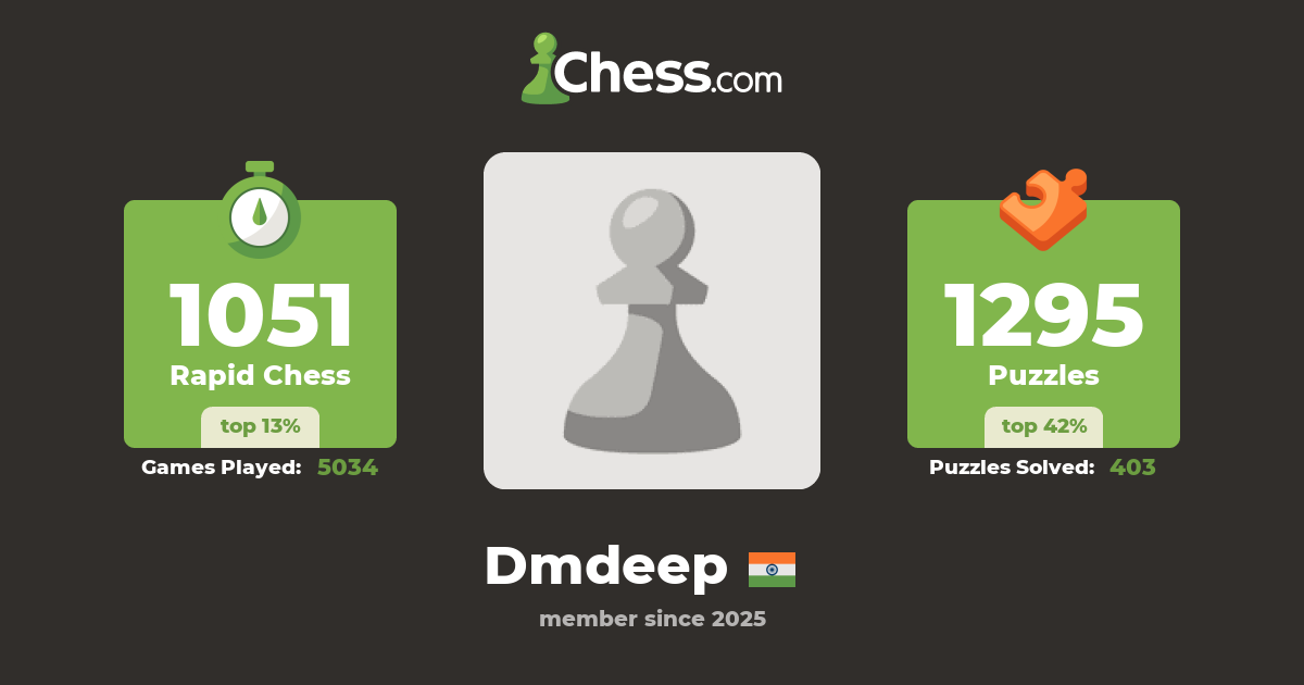 Mathematical Deep Thoughts (Dmdeep) - Chess Profile - Chess.com