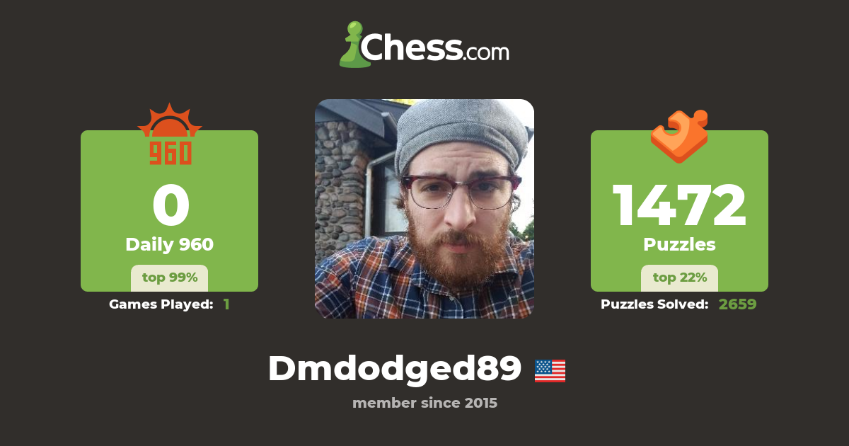 Devon Dodge (Dmdodged89) - Chess Profile - Chess.com
