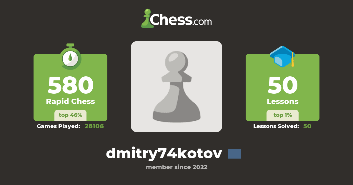 dmitry74kotov - Chess Profile - Chess.com