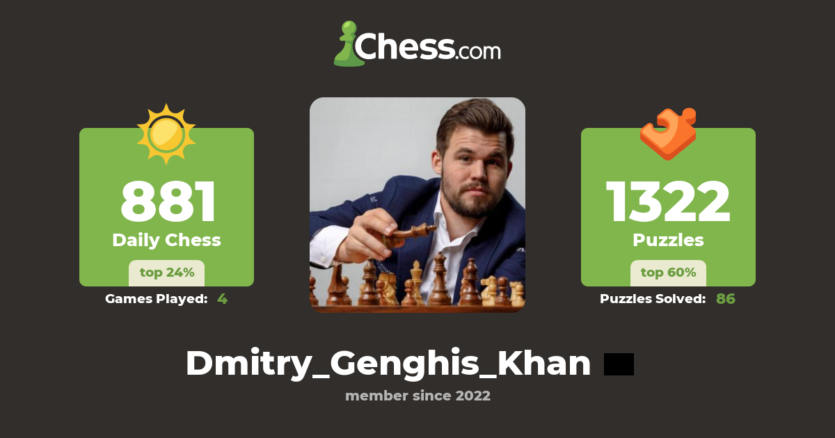 Dmitry_Genghis_Khan - Chess Profile - Chess.com