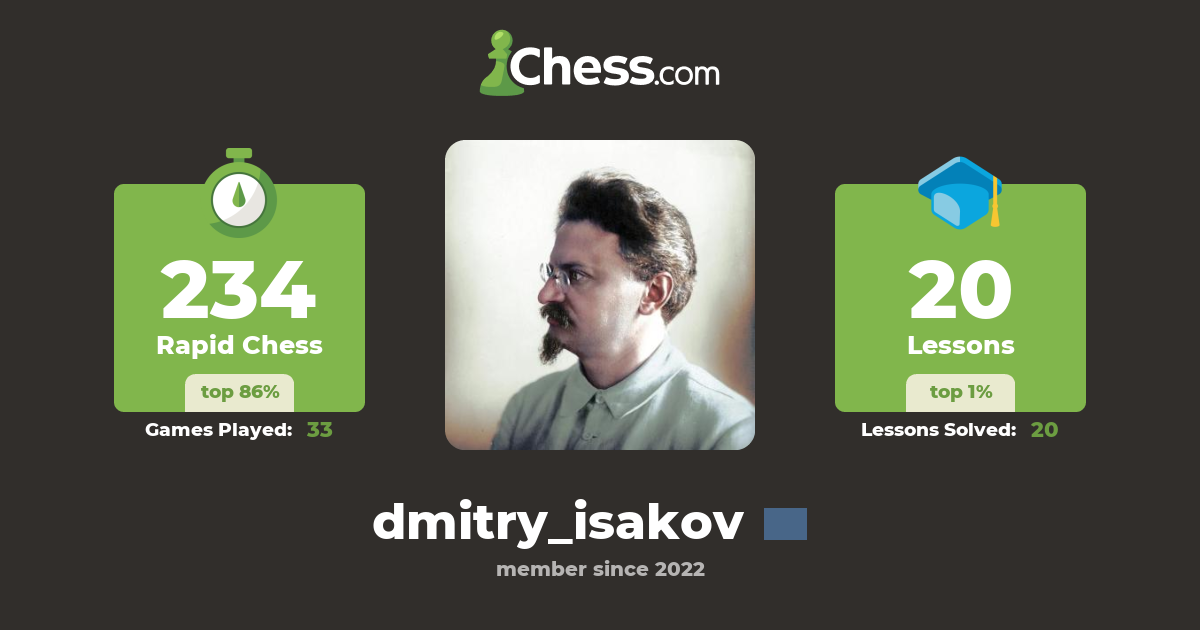 dmitry_isakov - Chess Profile - Chess.com