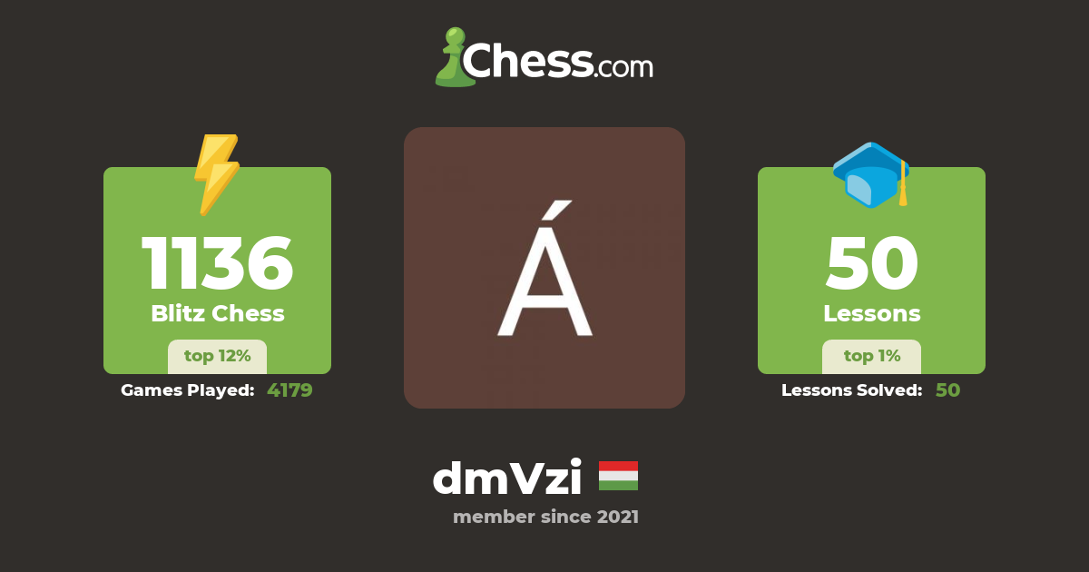 Ádám Vízi (dmVzi) - Chess Profile - Chess.com