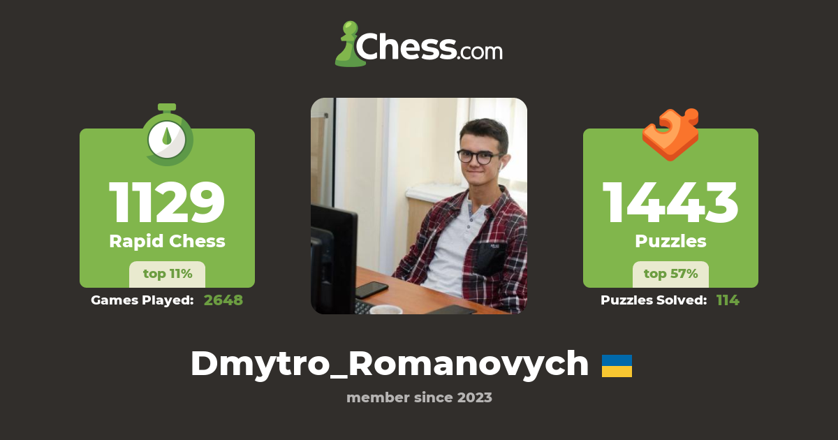 Dmytro Romanovych (Dmytro_Romanovych) - Chess Profile - Chess.com