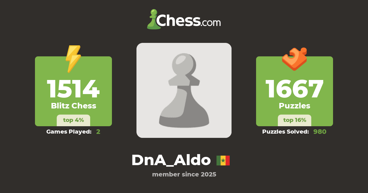 DnA_Aldo - Chess Profile - Chess.com