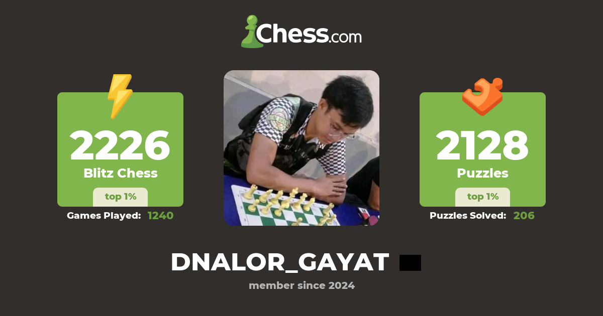 DNALOR_GAYAT - Chess Profile - Chess.com