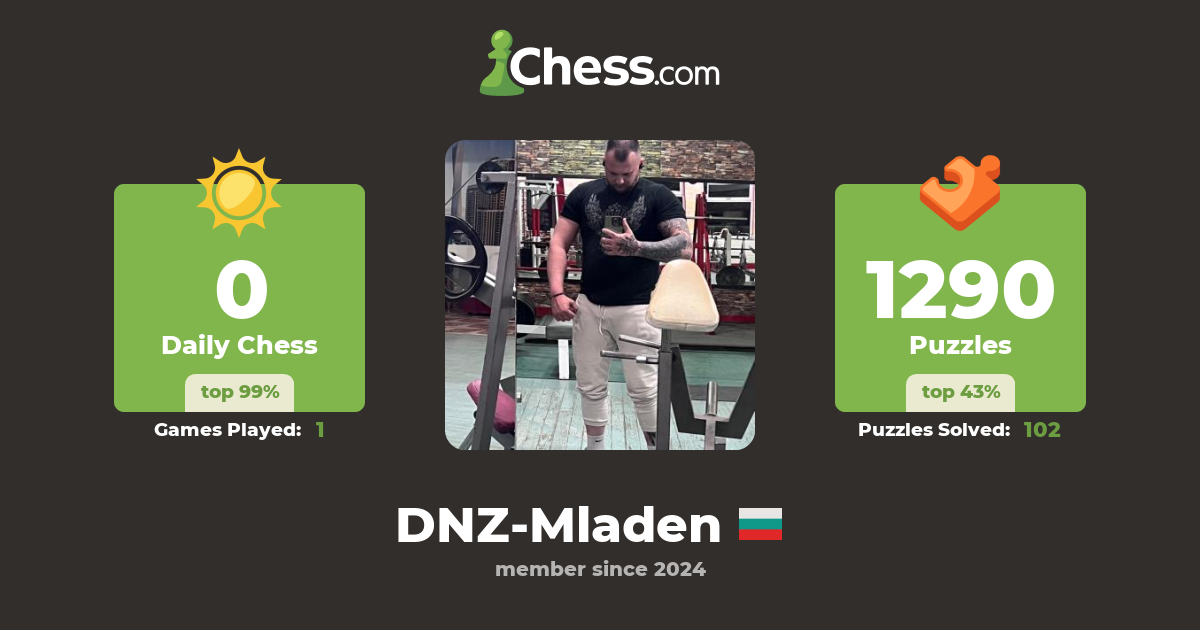 DNZ-Mladen - Chess Profile - Chess.com