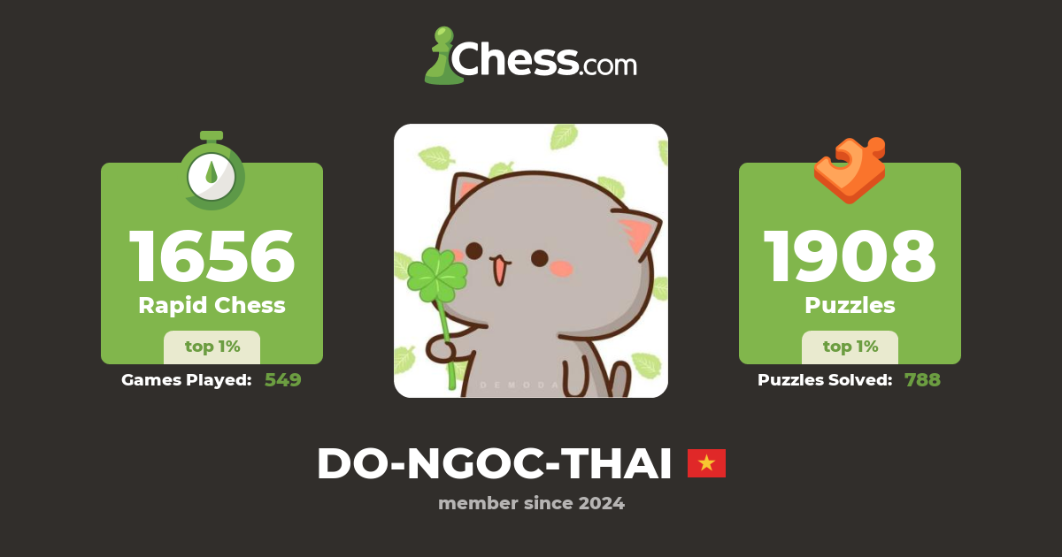 Ngọc Đỗ (DO-NGOC-THAI) - Chess Profile - Chess.com
