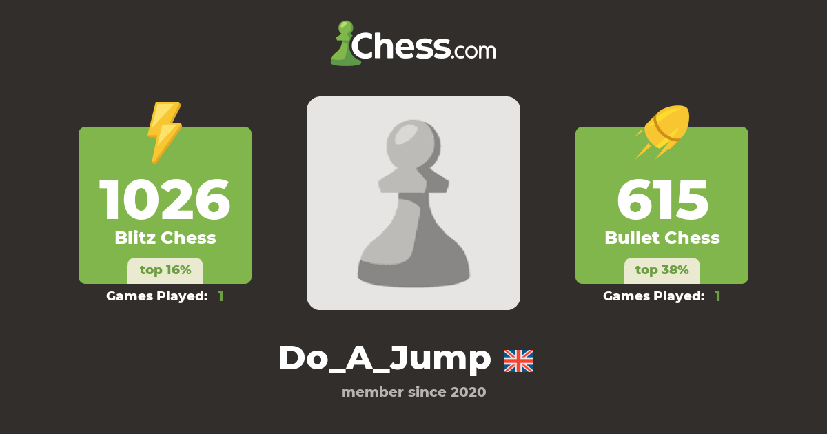 Do_A_Jump - Chess Profile - Chess.com
